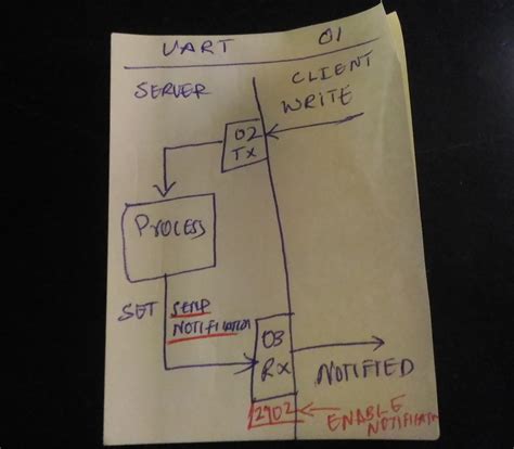 Uart Gatt Server Peripheral On Android Thejesh Gn