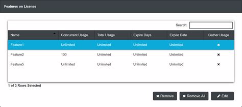 Add Feature Set To A License Software Potential