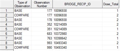 Sas Proc Compare Out Dataset Structure Stack Overflow