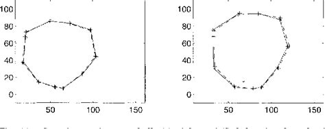 Figure 11 From Image Registration And Object Recognition Using Affine Invariants And Convex