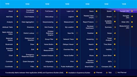 A Glance Of Web Appbuilder Widgets Migration Statu Esri Community