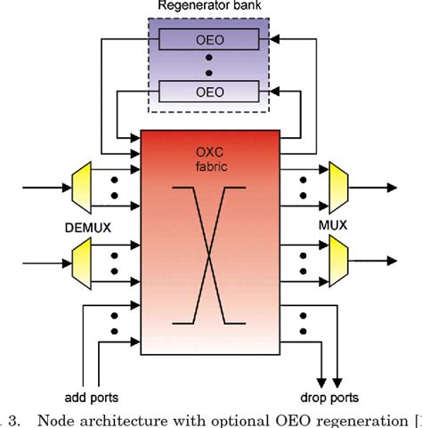figure 3 from assessment of a constraint based routing algorithm for