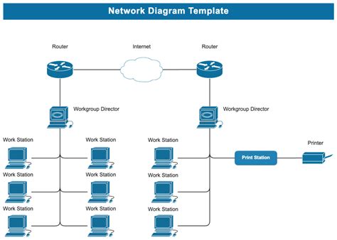 Free Business Network Diagram Template To Edit Online