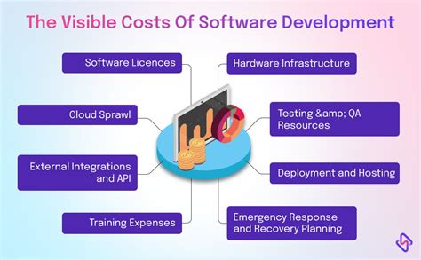 a cto s guide to reducing software development costs in 2024 hatica