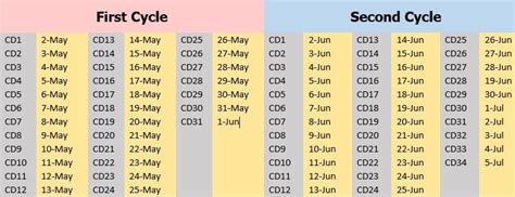 Trying To Conceive Probinsyana Timing Sex Understanding Menstrual Cycle