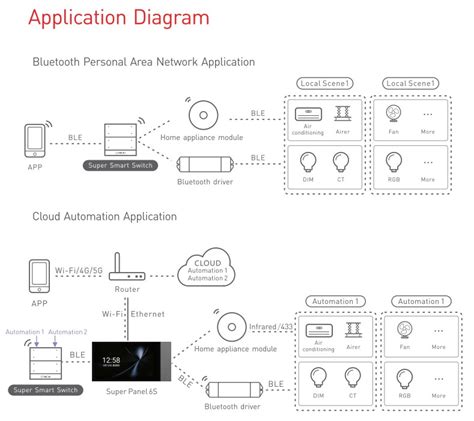 S8m Ltech 8 Gang Super Smart Switch 100 240vac Bluetooth 5 0 Sig Mesh