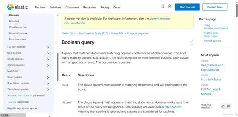 Elasticsearch 复合查询 Boolean Queryelasticsearch Boolquery Csdn博客