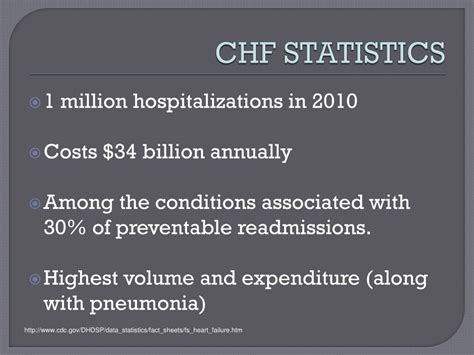 Ppt Reducing Readmissions For Chf Patients Powerpoint Presentation
