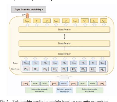 Figure 2 From Sg Rc Sg Cim Grid Knowledge Graph Relationship Complementation Model Based On