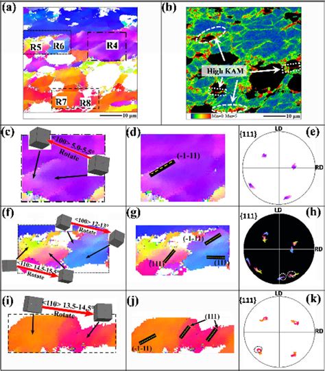 Influence Of Lattice Orientations And Coarse Secondary Particles On Download Scientific Diagram