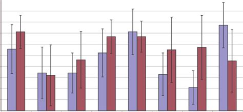 13 graph showing the mean values for nasa tlx workload data for the