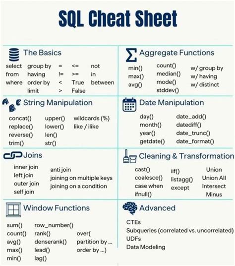 Omar Gamal Hussien On Linkedin Sql Cheat Sheet