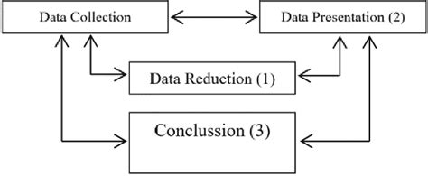 individual case data analysis flow download scientific diagram