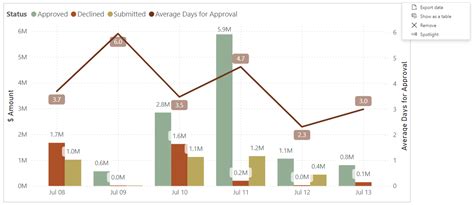 Line And Cluster Column Chart Sort Column Legend Microsoft Fabric Community