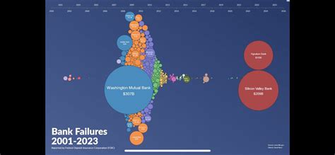 powerbi dataviz vizualization powerbitips microsoft banking