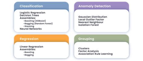 Data Science As A Catalyst For Audit Transformation Intosai Journal