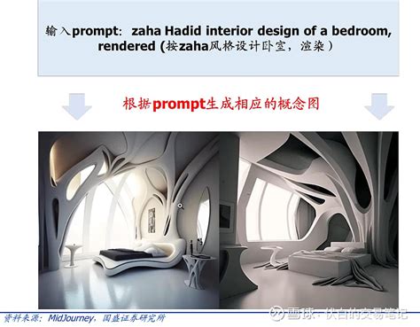 受益chatgpt：aigc赋能建筑设计产业 一 建筑设计行业概览建筑设计为人才密集型行业，业务标准化程度低，高度依赖专业设计人才，人力成本