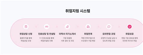 Mbc아카데미컴퓨터학원천호캠퍼스 기업연계형 Ai를 이용한 스마트플랫폼 개발자 양성과정 3기 공모전 대외활동 링커리어