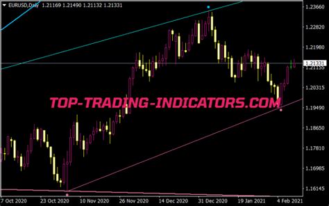 Trend Lines Crossing Indicator Best MT5 Indicators MQ5 EX5 Top Trading Indicators Com