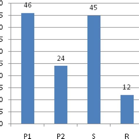 Pdf Efficient Incremental Loading In Etl Processing For Real Time Data Integration