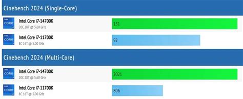 Core I7 11700k Vs I7 14700k Performance Gap Unveiled