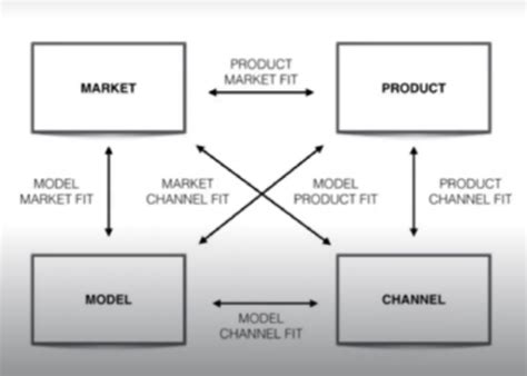 Top 4 Diagramas De Growth Hacking 2025 Keepcoding