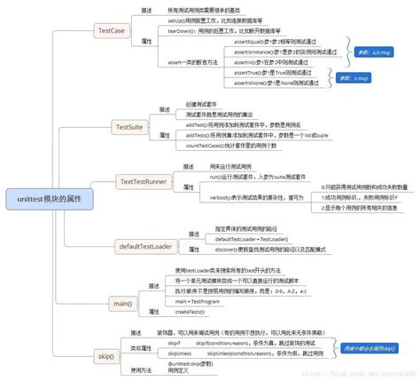 基于python怎样做ui自动化测试python校验app的ui页面有自己想要的内容 Csdn博客