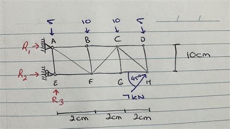 Solved What are the reaction forces in this truss? | Chegg.com