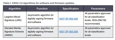 Commercial National Security Algorithm Suite 20 조사 문재웅의 작업실