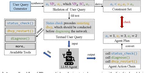 Figure 3 From Testing And Understanding Erroneous Planning In Llm Agents Through Synthesized