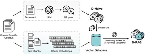 논문 리뷰 Beyond Qa Pairs Assessing Parameter Efficient Fine Tuning For
