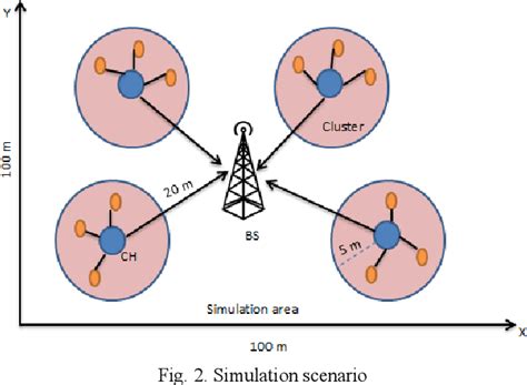 Figure 5 From Cluster Head Selection Using Genetic Algorithm In