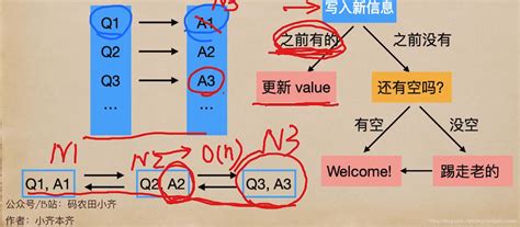 Lru算法学习笔记lru算法实验总结 Csdn博客