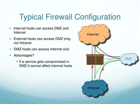 Ppt Tcpip Vulnerabilities Powerpoint Presentation Free Download