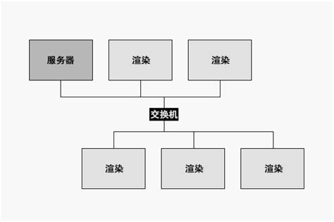 其他软件打开maya导出的fbx显示为空？没有模型是什么原因 如意君