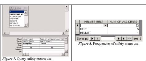 Figure 7 From Exploitation Of Data Modeling For Database Design In Secondary Education Learning