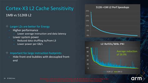 Cortex X3 The New Fastest Core From Arm Architecture Analysis