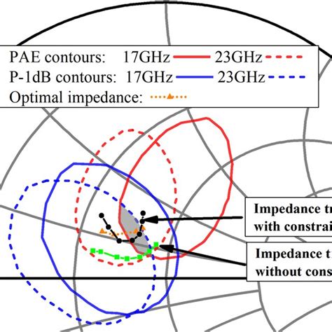 Interstage Matching Network Equivalent Schematic Diagram Download