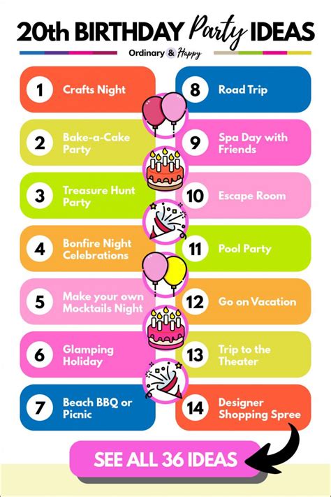 The Best 20th Birthday Party Ideas Ordinary And Happy