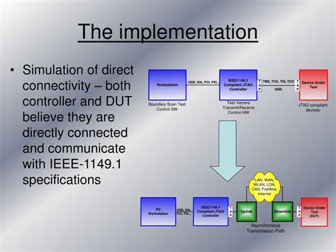 Ppt Jtag Over The Internet Powerpoint Presentation Free Download Id 3666533