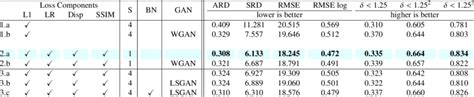 Evaluation Of Kitti Trained Models On The Cityscapes Dataset Cordts Et Download Scientific