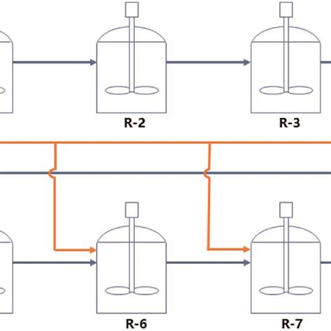 The Flow Scheme Of Emulsion Polymerization Process For Nbr Production
