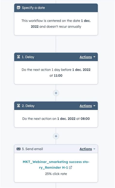 Hubspot Automation Flows You Need To Implement Today