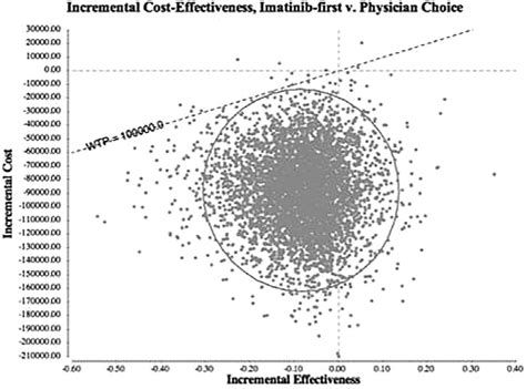 A Bayesian Multivariable Probabilistic Sensitivity Analysis Found Download Scientific Diagram