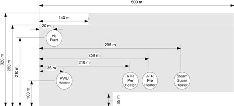 Gtl Plot Layout Not To Scale Download Scientific Diagram