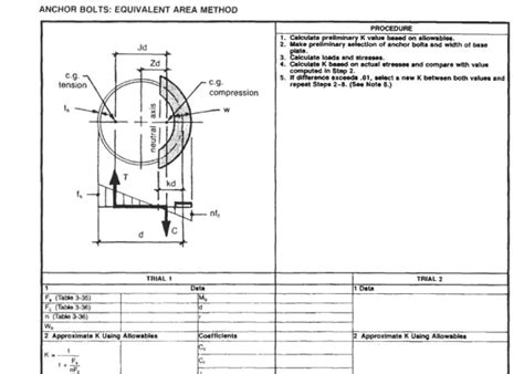 out of plane moment on circular pattern bolt structural engineering