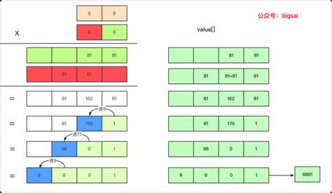 大数加减乘除一文彻底搞定 加减乘除有余数的算式