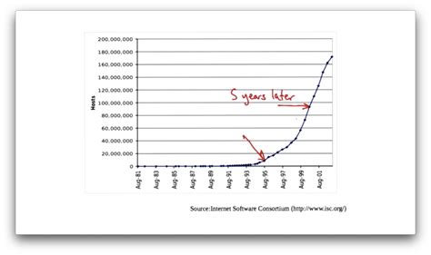 Architecture And Principles Omscs Notes