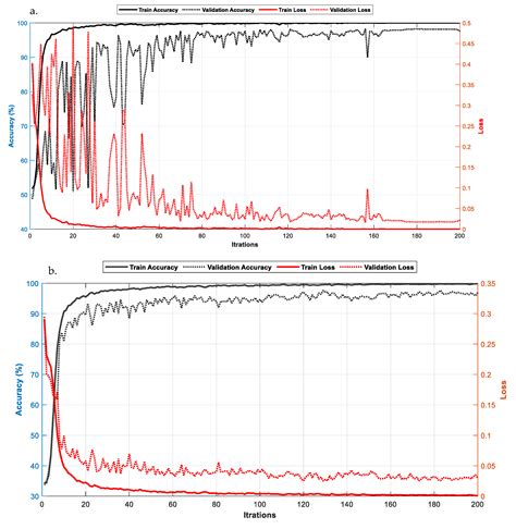 Electronics Free Full Text Customized D CNN Model For The Automatic Emotion Recognition