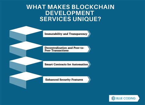 Best Blockchain Development Companies